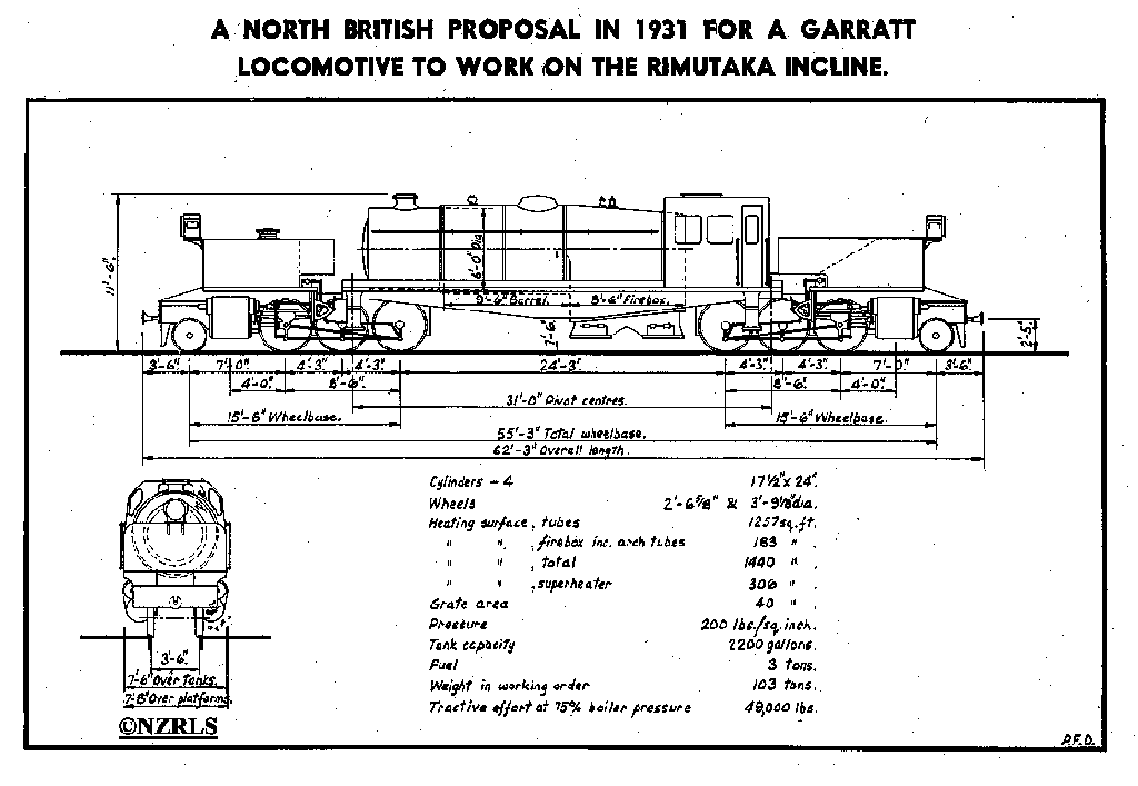 Proposed Locomotives with a Garratt theme