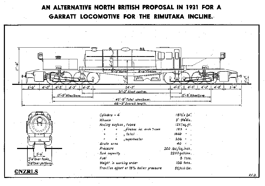 Proposed Locomotives with a Garratt theme